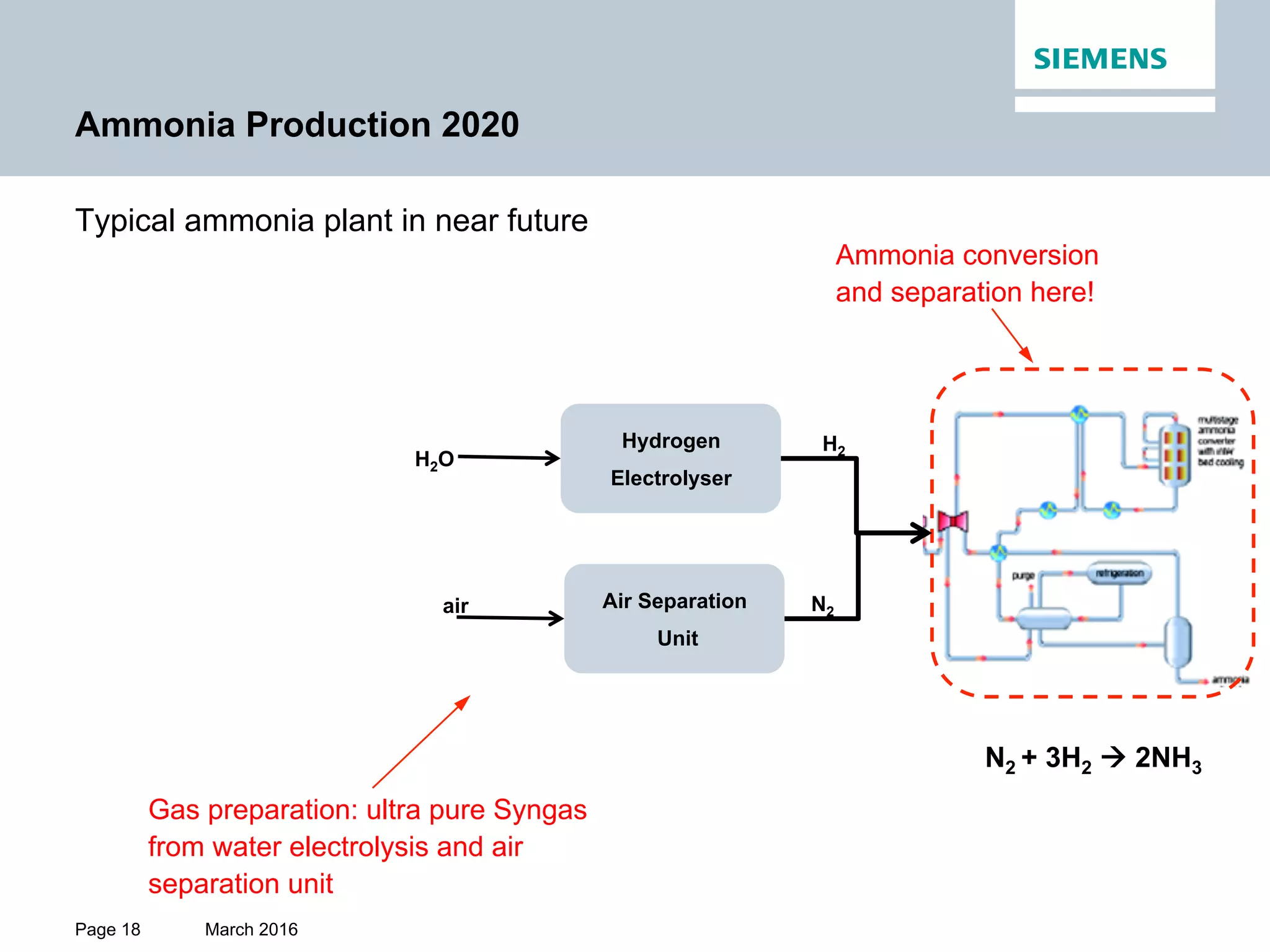 Green ammonia-hughes siemens oxford | PDF