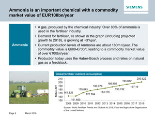 Green ammonia-hughes siemens oxford | PDF