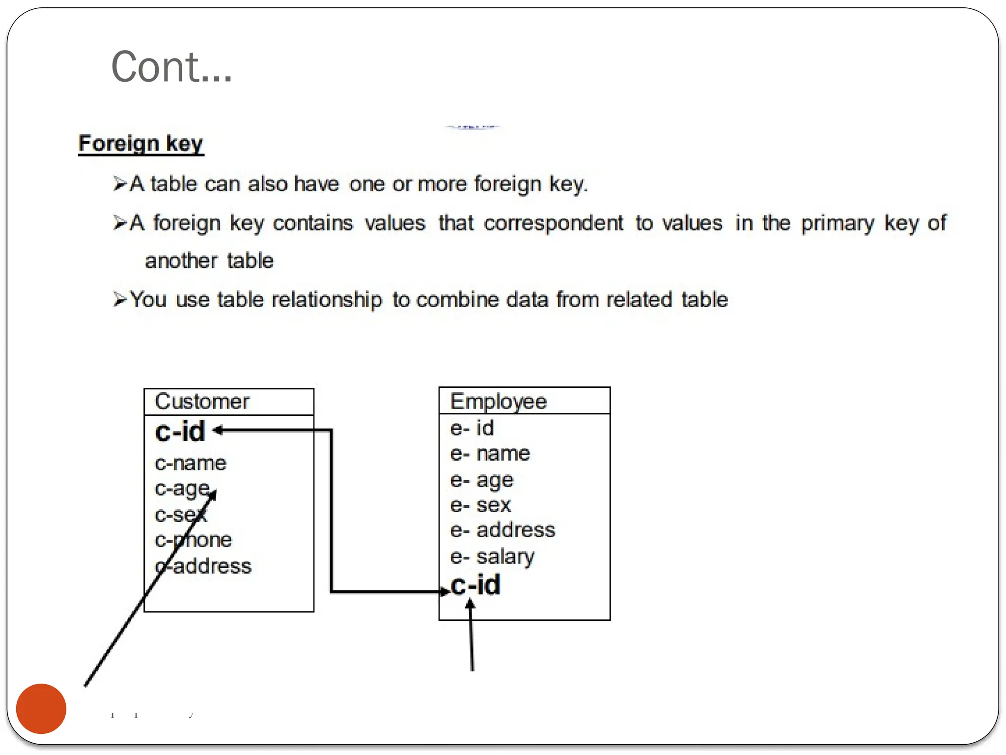 Create Database Objects In Web Development And Database Administration 2943