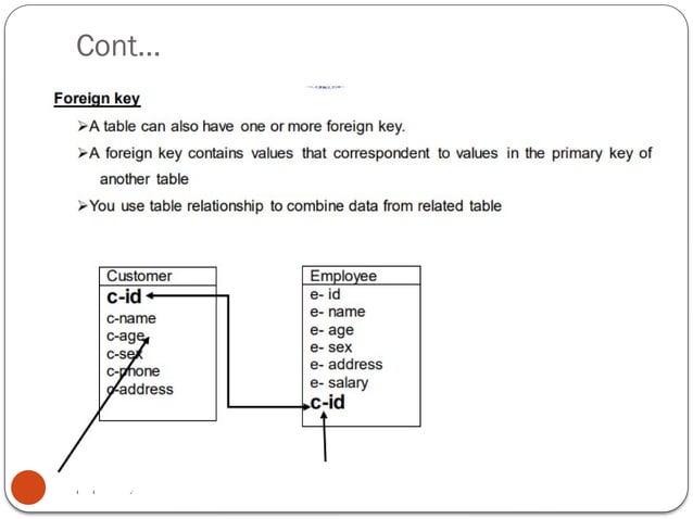 Create database objects in web development and database administration .pptx