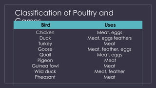 LO1 PREPARE POULTRY AND GAME DISHES.pptx