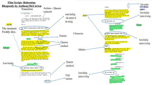 Media LO1 - Script analysis - PowerPoint | PPT