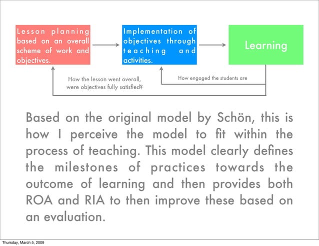 The Purpose Of Reflective Practice PPT the-purpose-of-reflective-practice-ppt