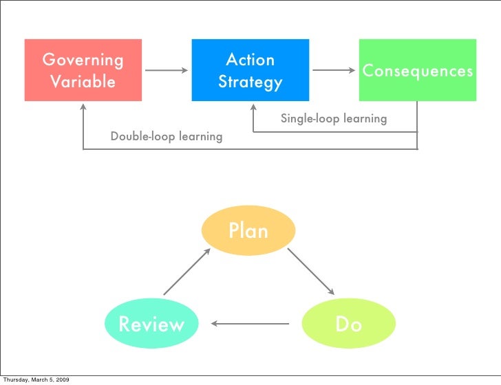 The Purpose Of Reflective Practice the-purpose-of-reflective-practice