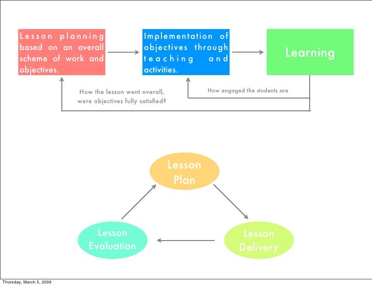 The Purpose Of Reflective Practice