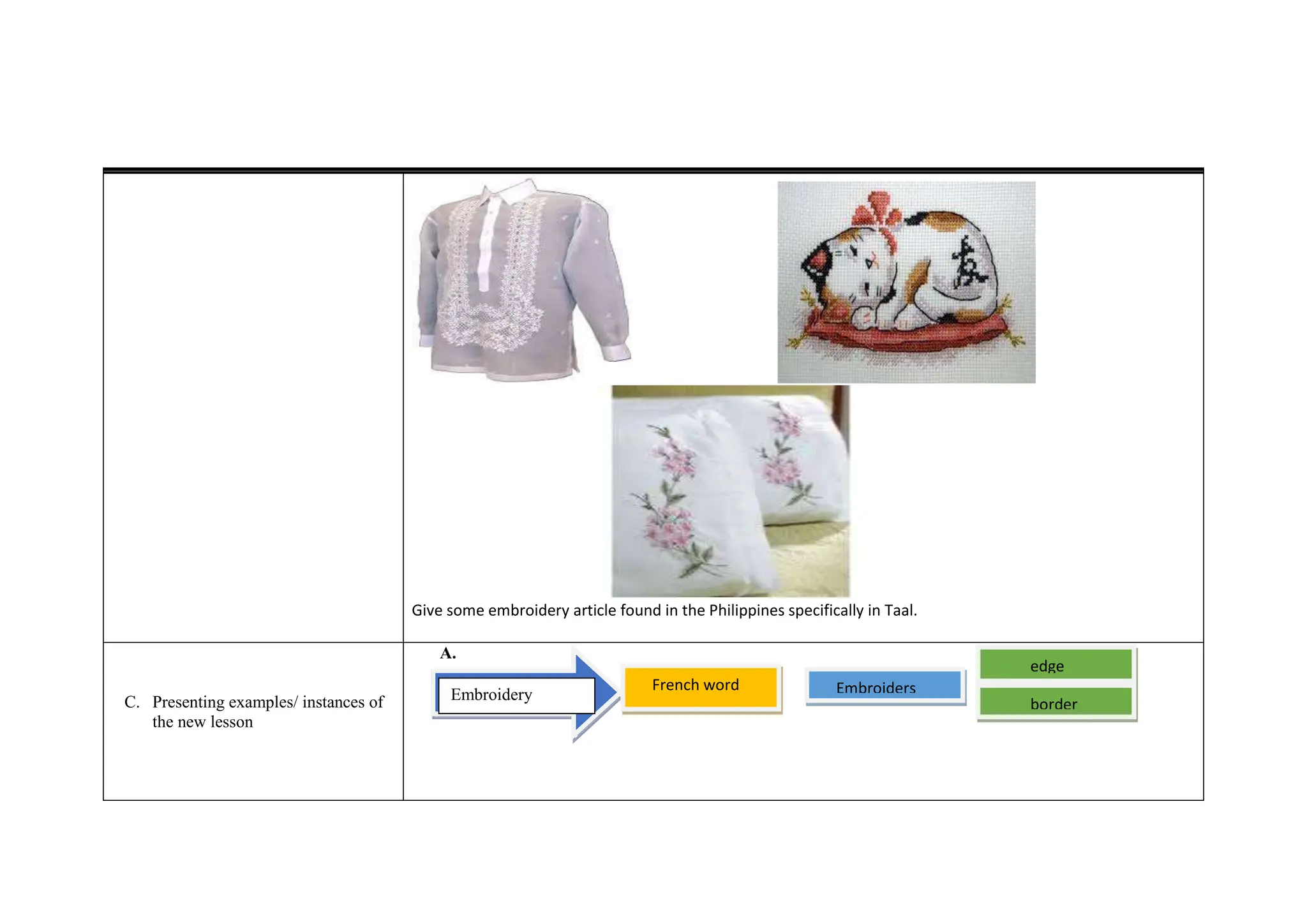 LO1 Tools in embroidery.doc for tle 7 exploratory courses | DOC