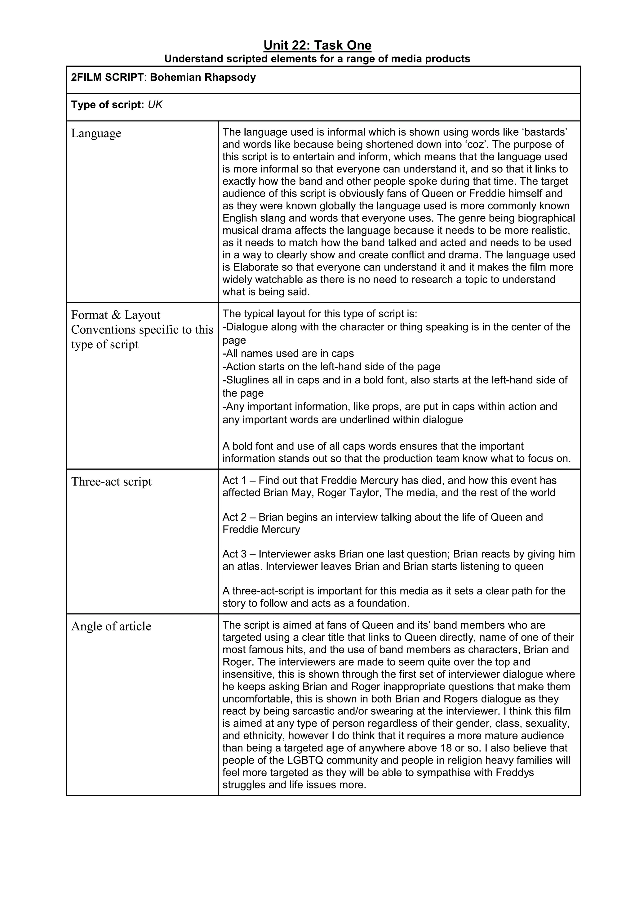 LO1 WORKSHEET.docx | Screenwriting | Content Production