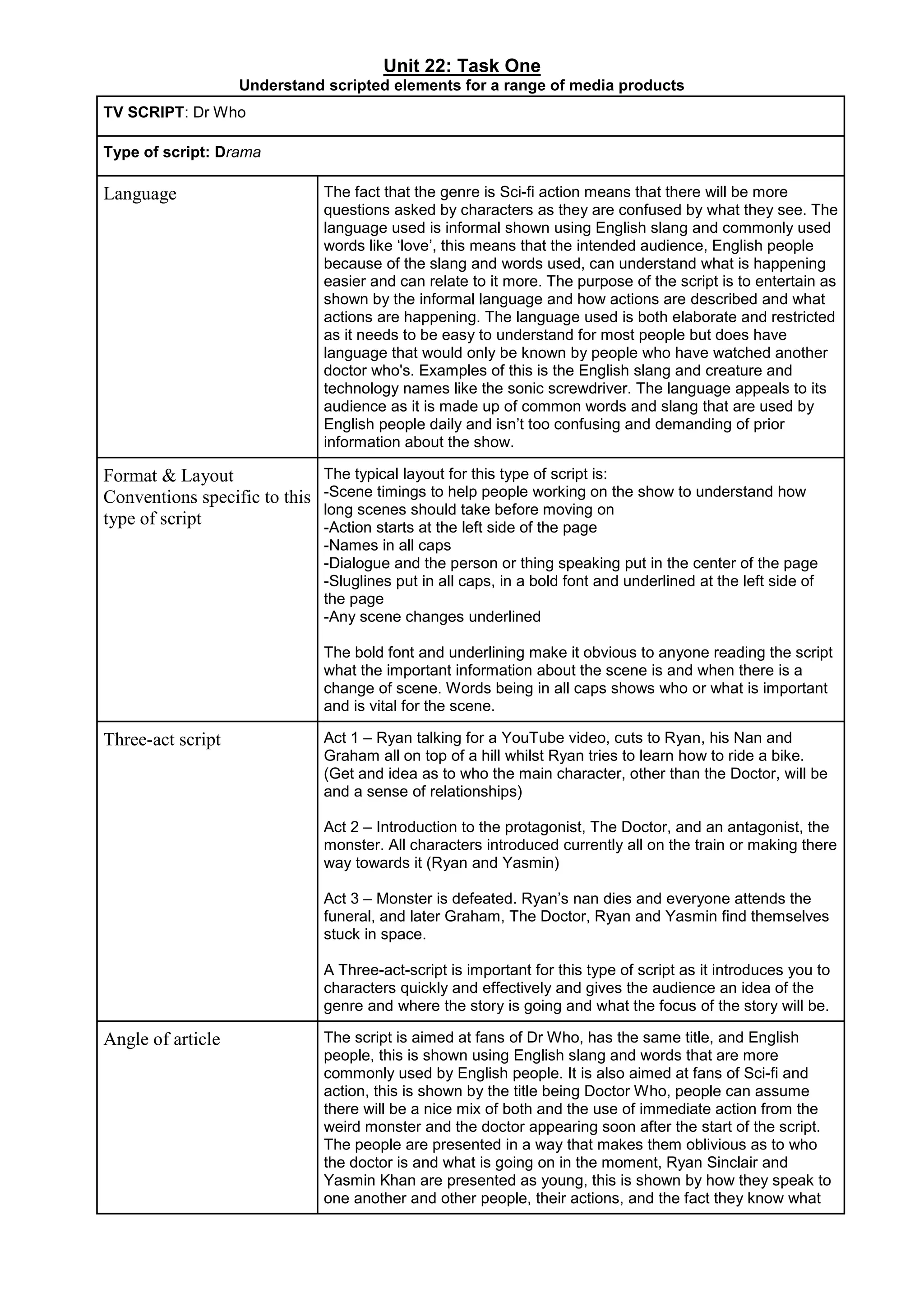 LO1 WORKSHEET.docx | Screenwriting | Content Production