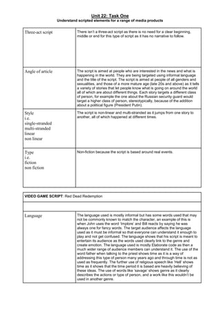 LO1 WORKSHEET.docx | Screenwriting | Content Production