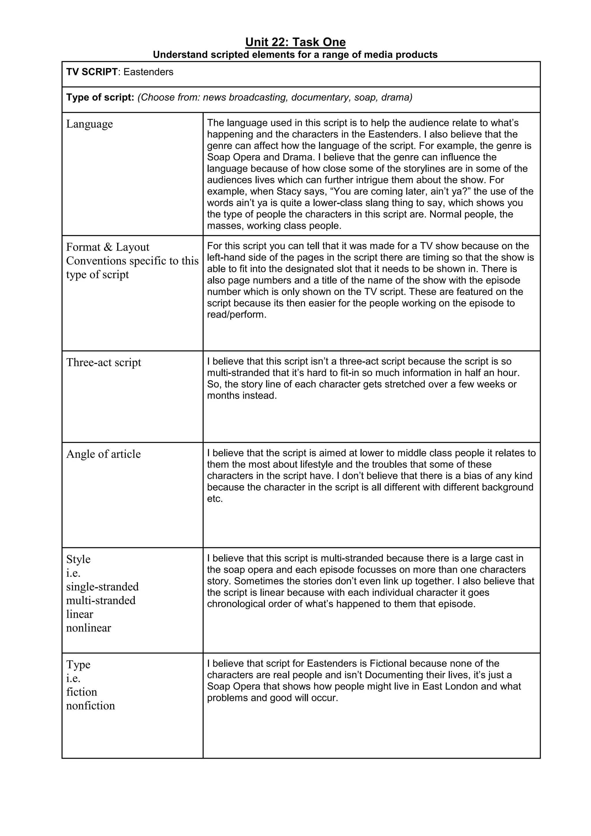 LO1 WORKSHEET.docx | Screenwriting | Content Production