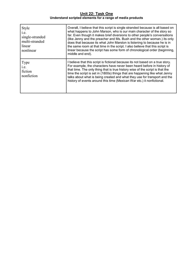 LO1 WORKSHEET.docx | Screenwriting | Content Production