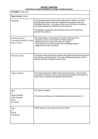 LO1 WORKSHEET.docx | Screenwriting | Content Production