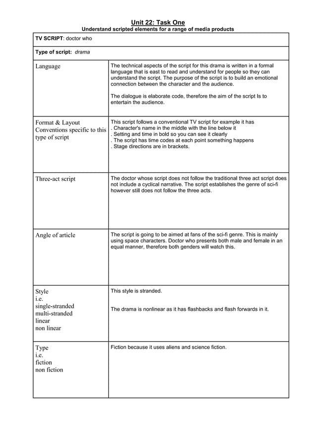 LO1 WORKSHEET.docx | Screenwriting | Content Production