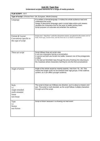 LO1 WORKSHEET.docx | Screenwriting | Content Production