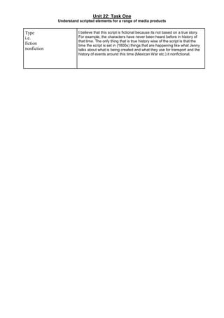 LO1 WORKSHEET.docx