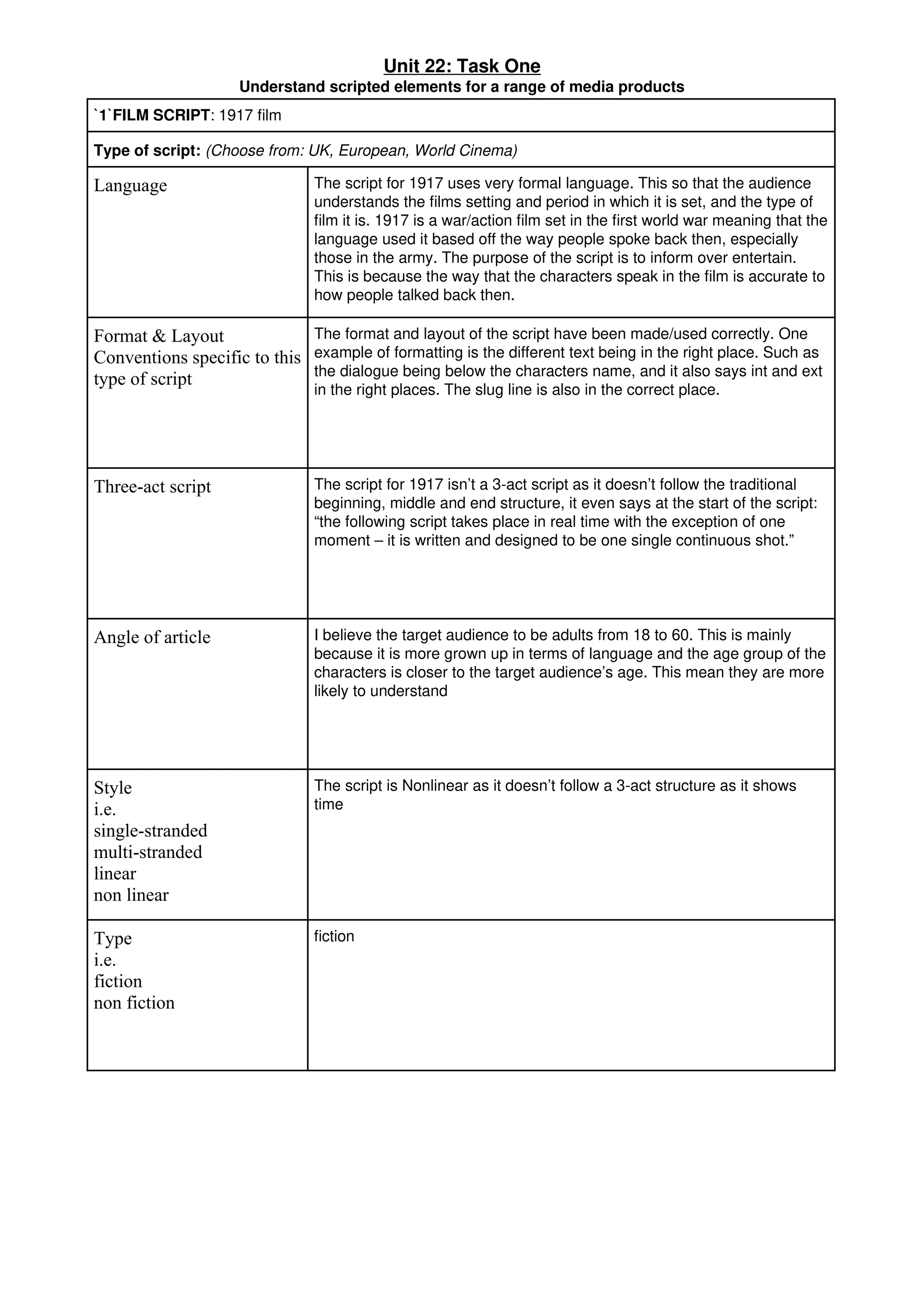 LO1 WORKSHEET scripts research.docx