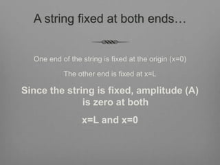 Standing Waves On a String | PPT