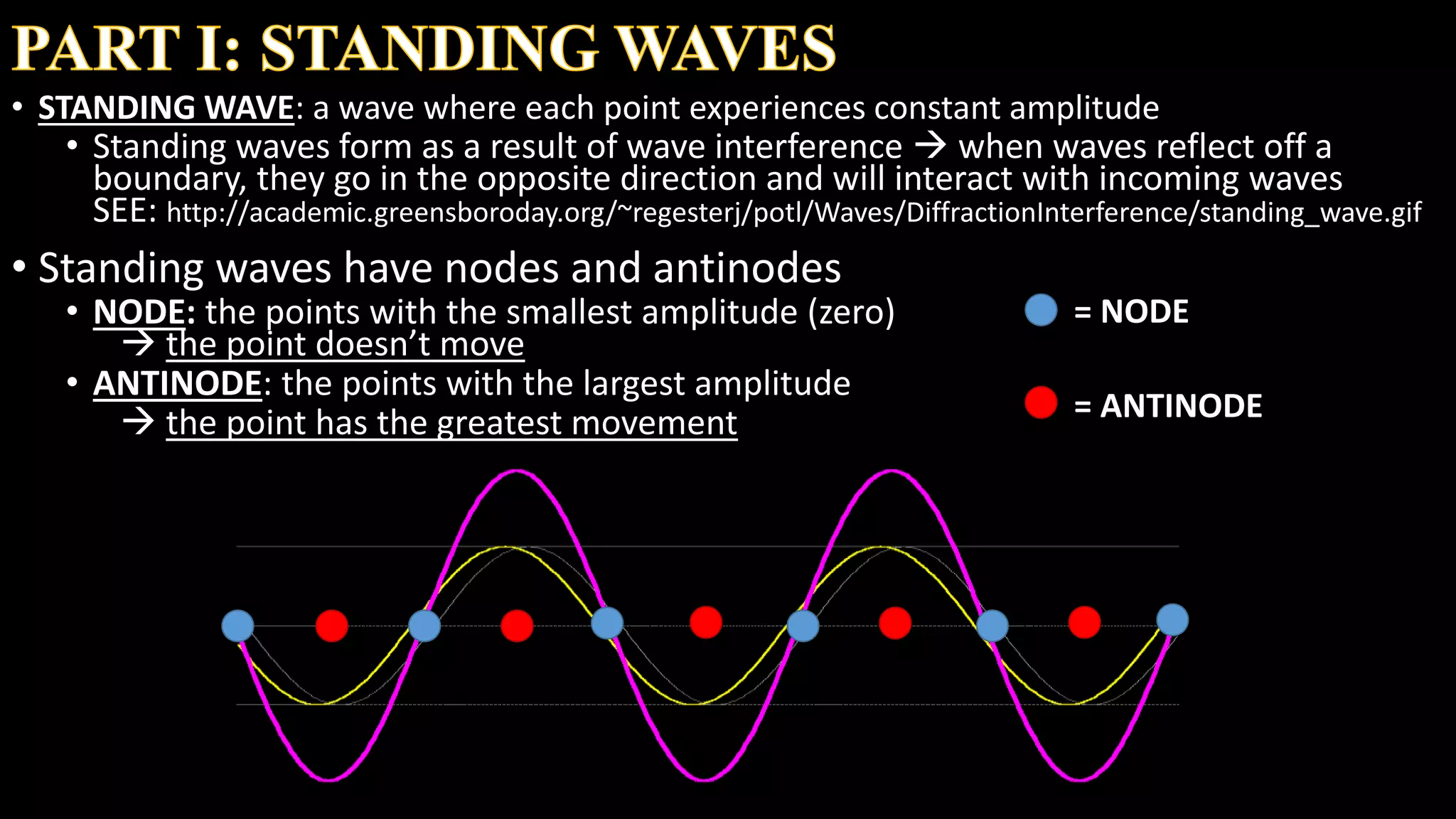 Standing Waves and Chladni Plates | PPTX