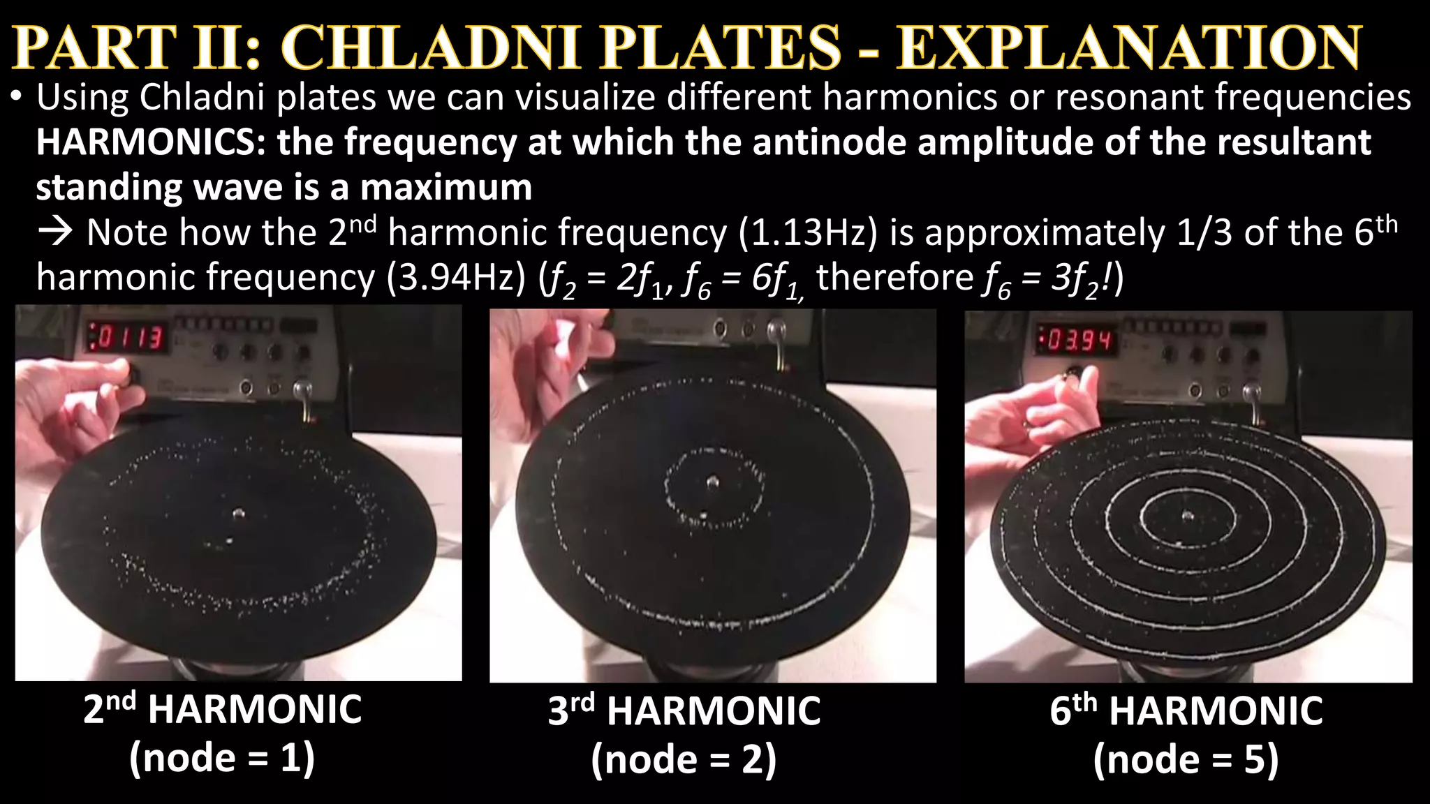 Standing Waves and Chladni Plates | PPTX