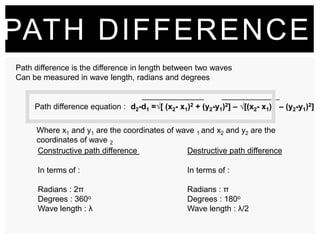 Interference (15.5) | PPTX | Physics | Science