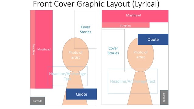 Unit 30 - LO2 | PPT | Free Download