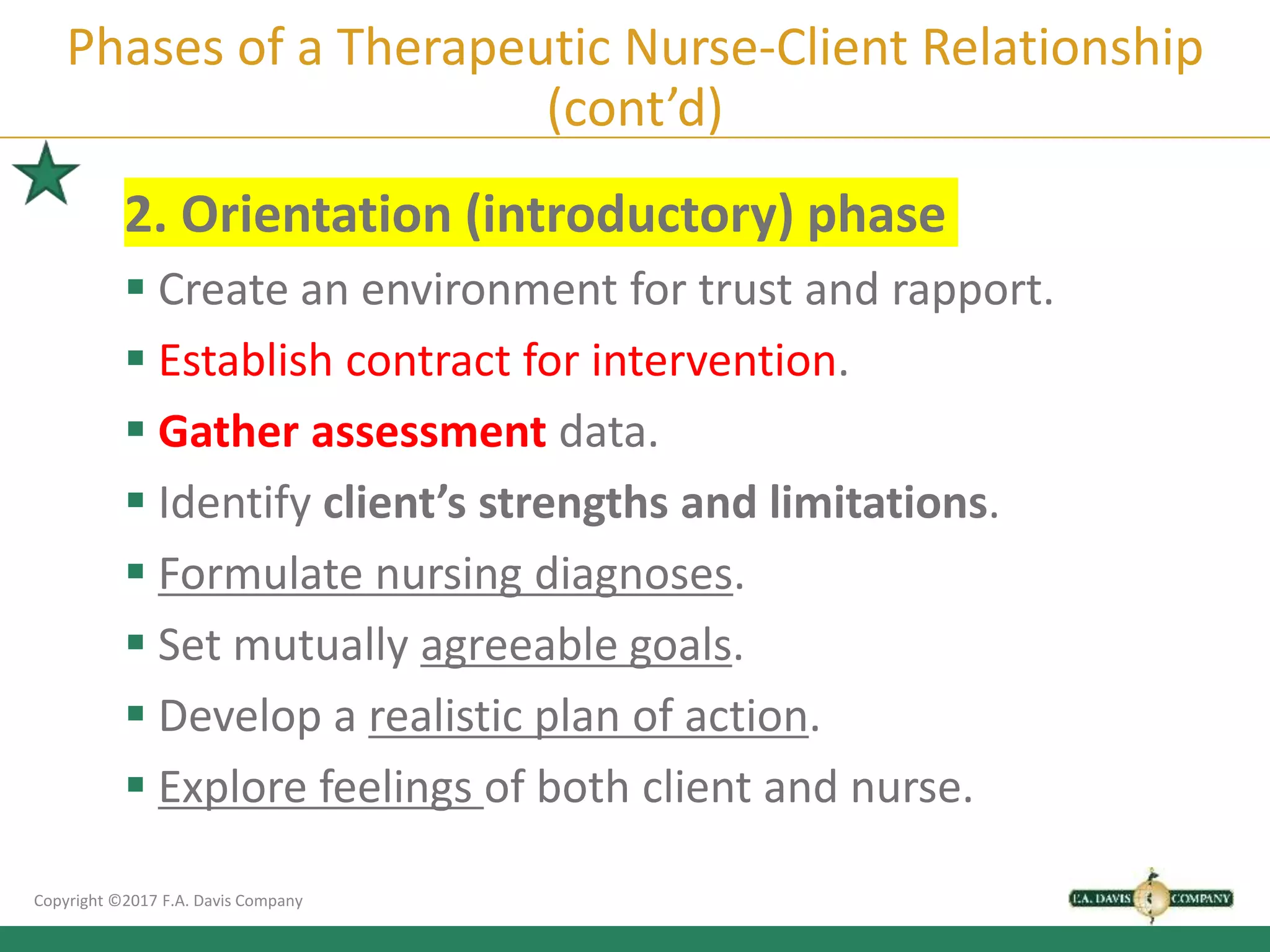 LO2 1+ 2_ Recognize effective techniques of therapeutic communication ...
