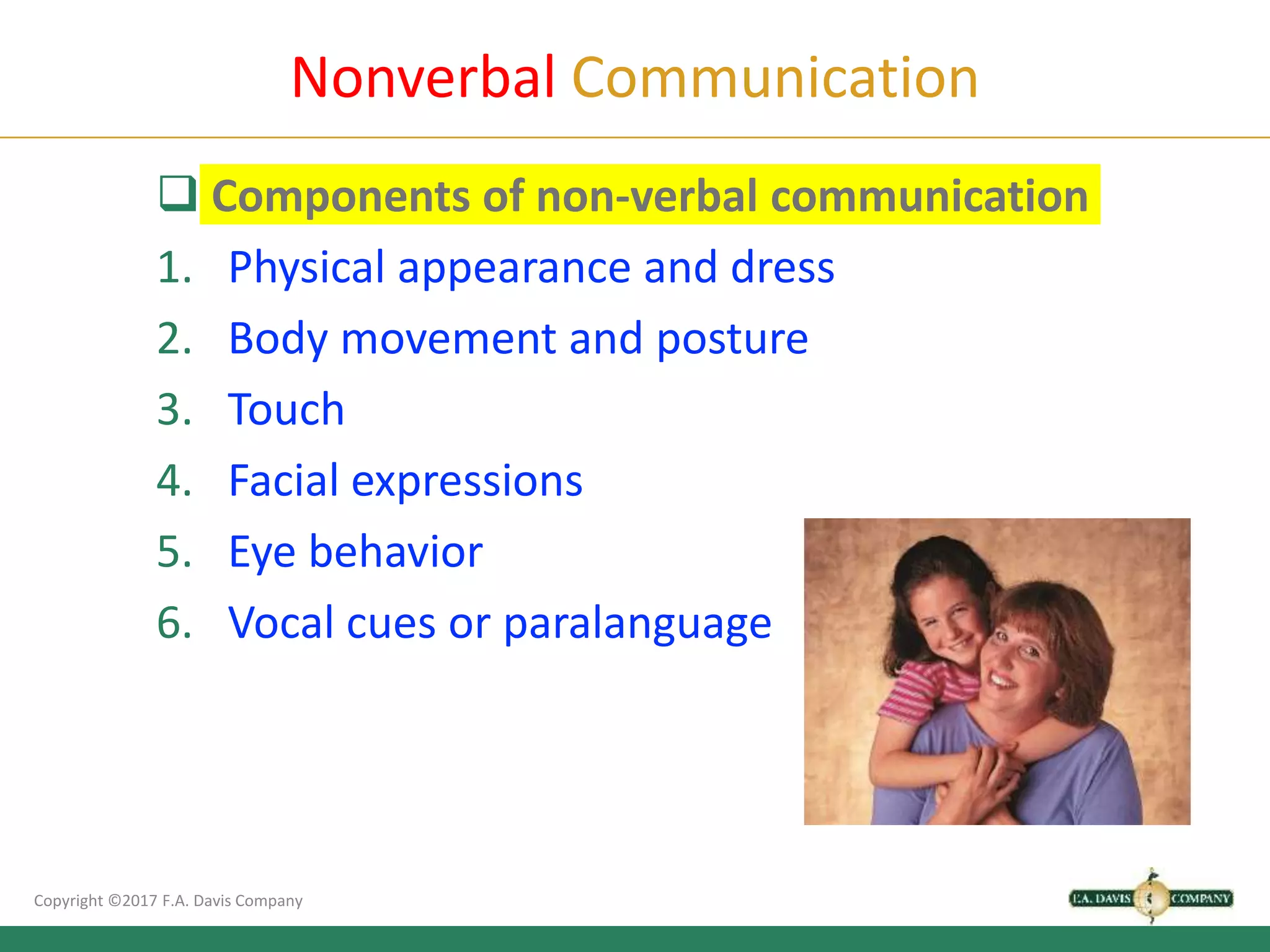 LO2 1+ 2_ Recognize effective techniques of therapeutic communication ...