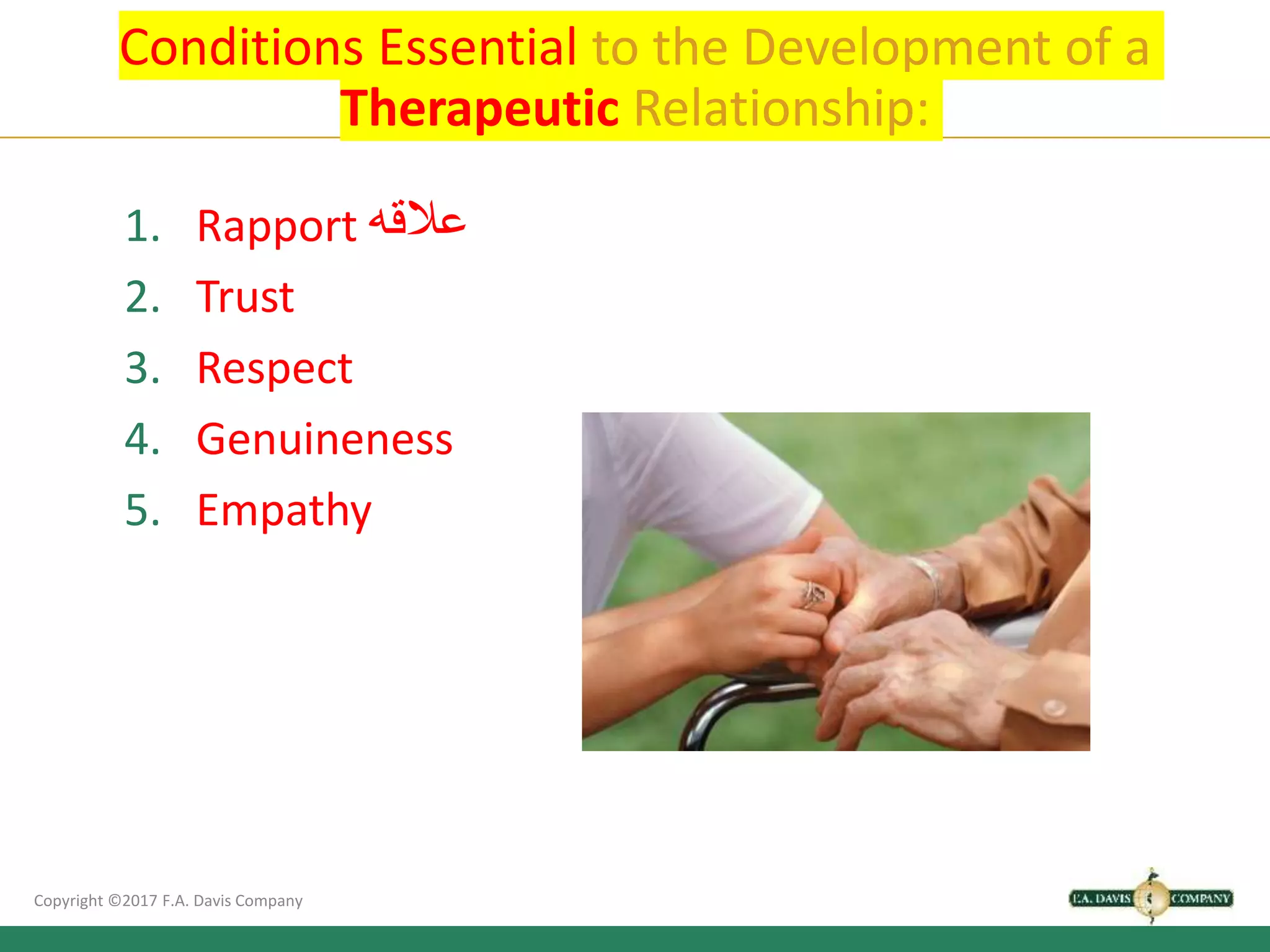 LO2 1+ 2_ Recognize effective techniques of therapeutic communication ...