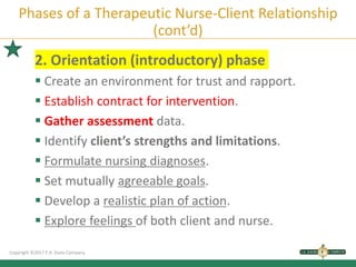 LO2 1+ 2_ Recognize effective techniques of therapeutic communication ...