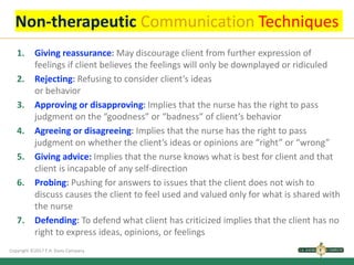 LO2 1+ 2_ Recognize effective techniques of therapeutic communication ...