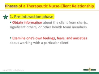 LO2 1+ 2_ Recognize effective techniques of therapeutic communication ...