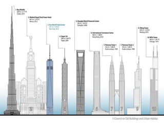 Best monuments ppt | PPTX
