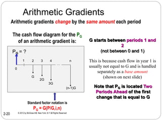 Lo 2 b factors | PPTX
