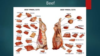 LO2 Cook Meat Cuts.pptx