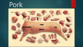 LO2 Cook Meat Cuts.pptx