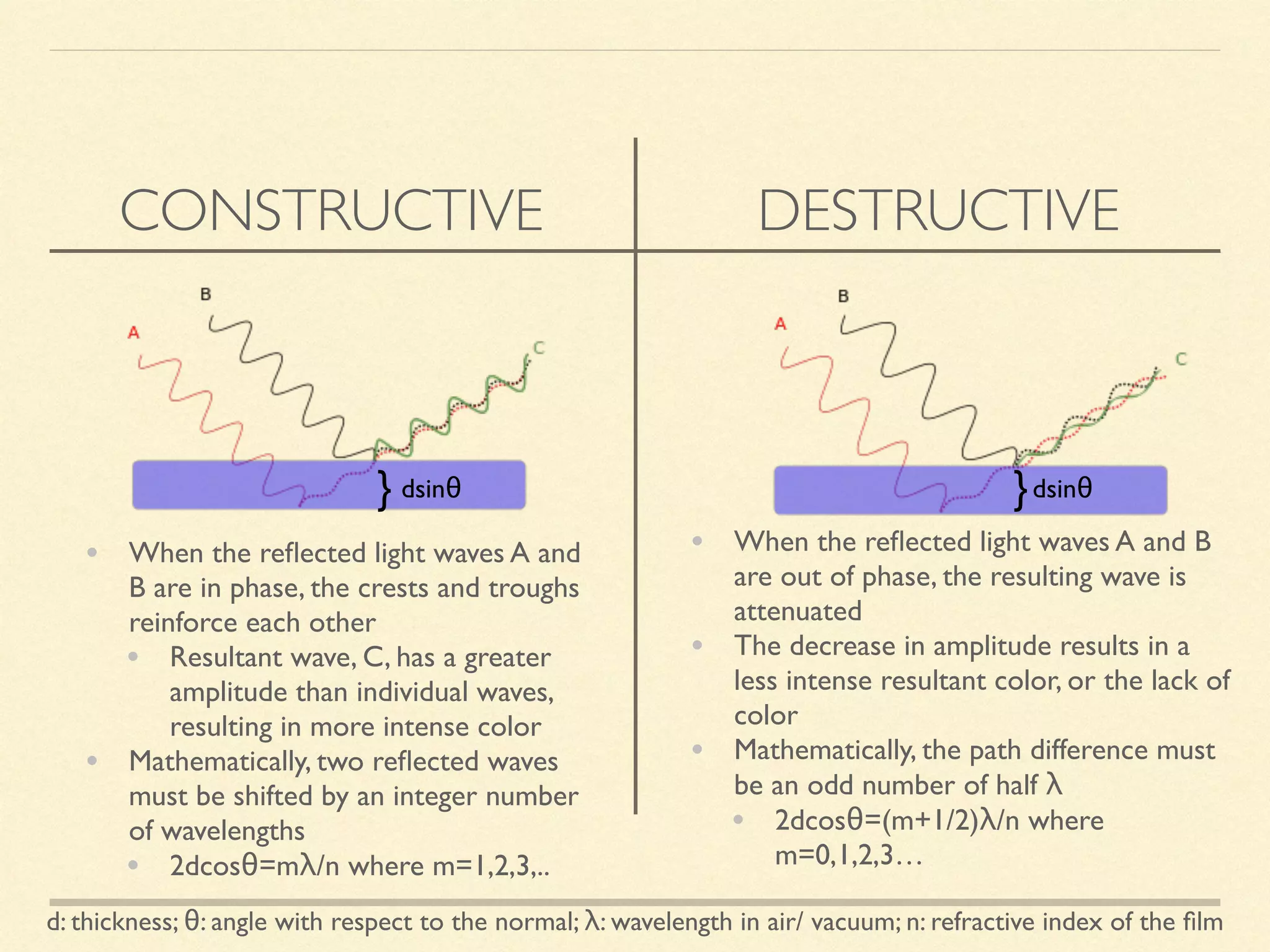 Conditions for Constructive and Destructive Thin Film Interference | PDF | Physics | Science