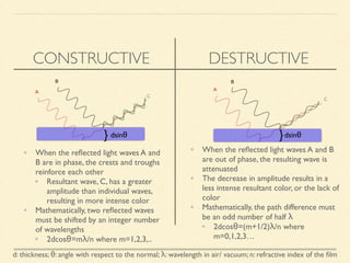 Constructive Interference Equation