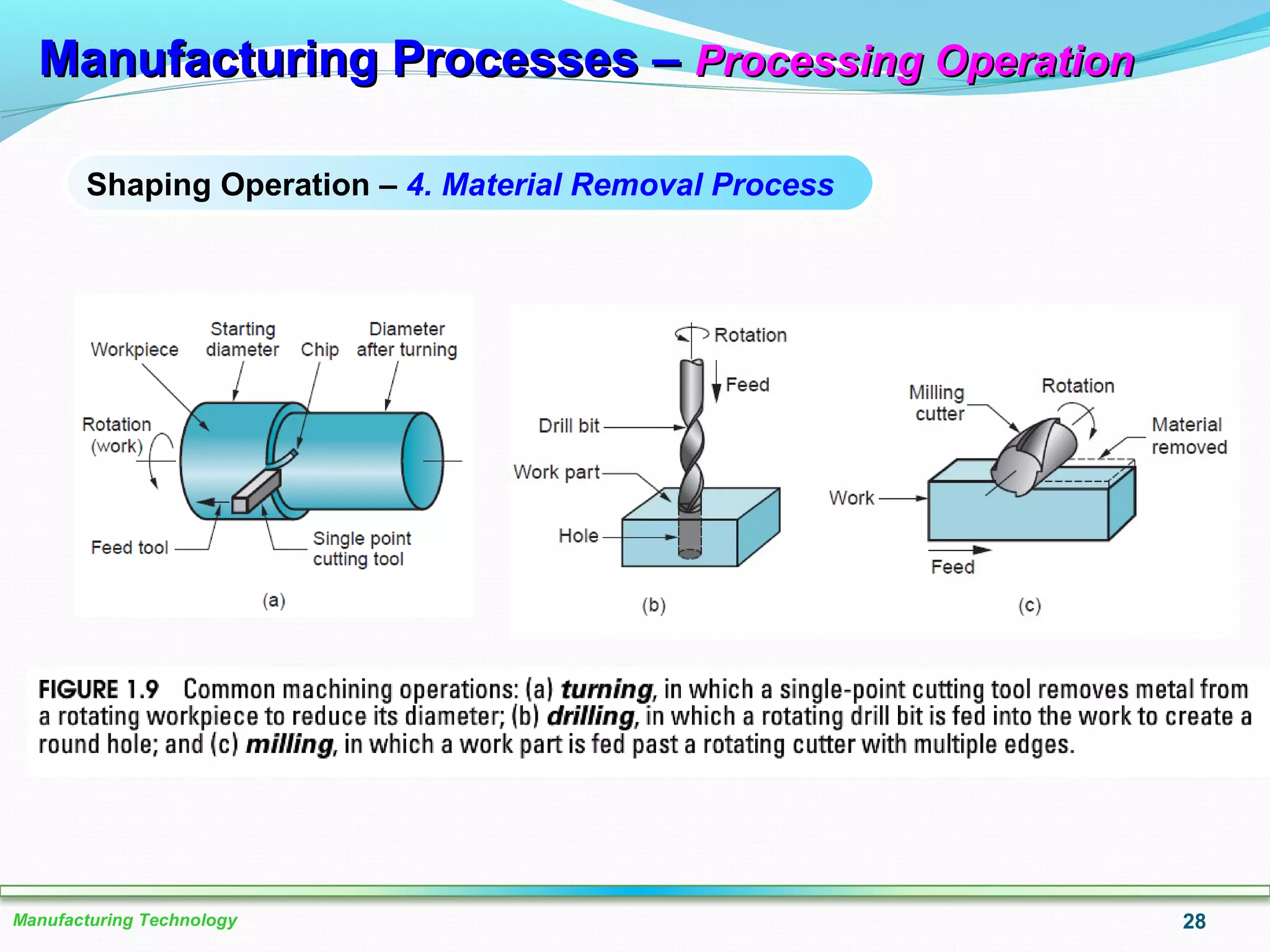 Lo #2 manufacturing process primary secondary part 1 | PPT