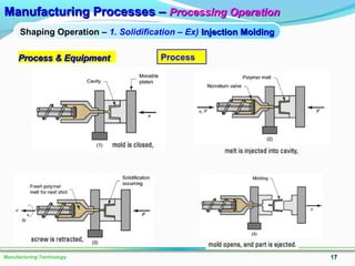 Lo #2 manufacturing process primary secondary part 1 | PPT
