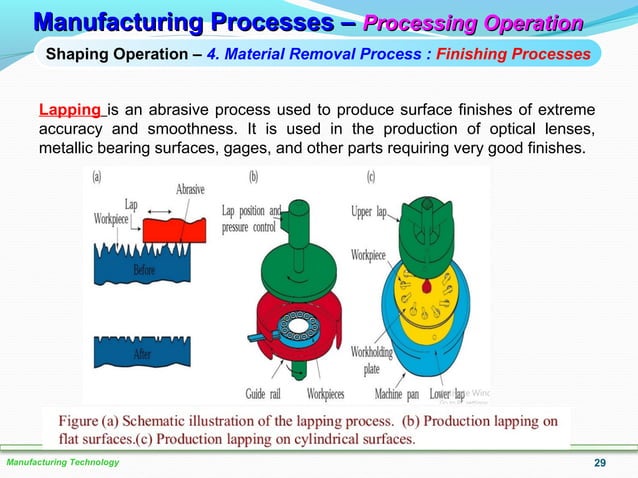 Lo #2 manufacturing process primary secondary part 1 | PPT