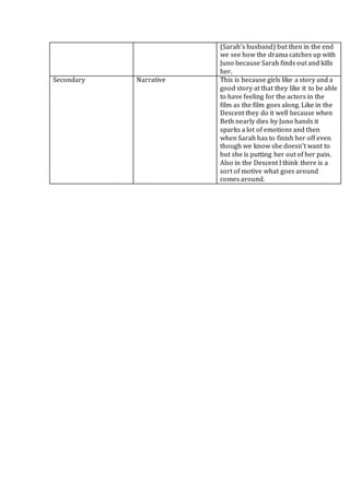 Lo2 mood board | PDF