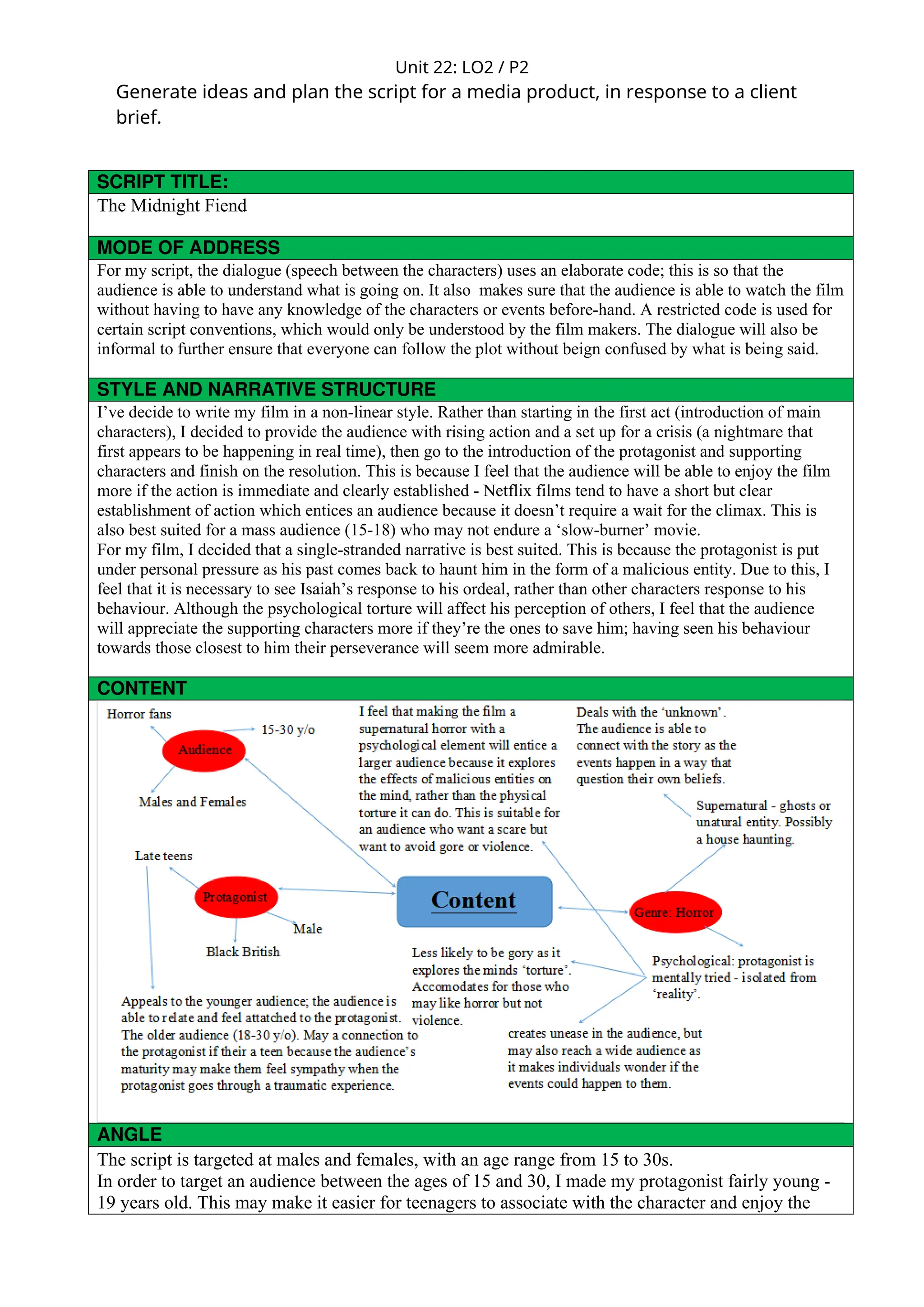 Unit 22 LO2 P2 The Midnight Fiend Proposal.docx