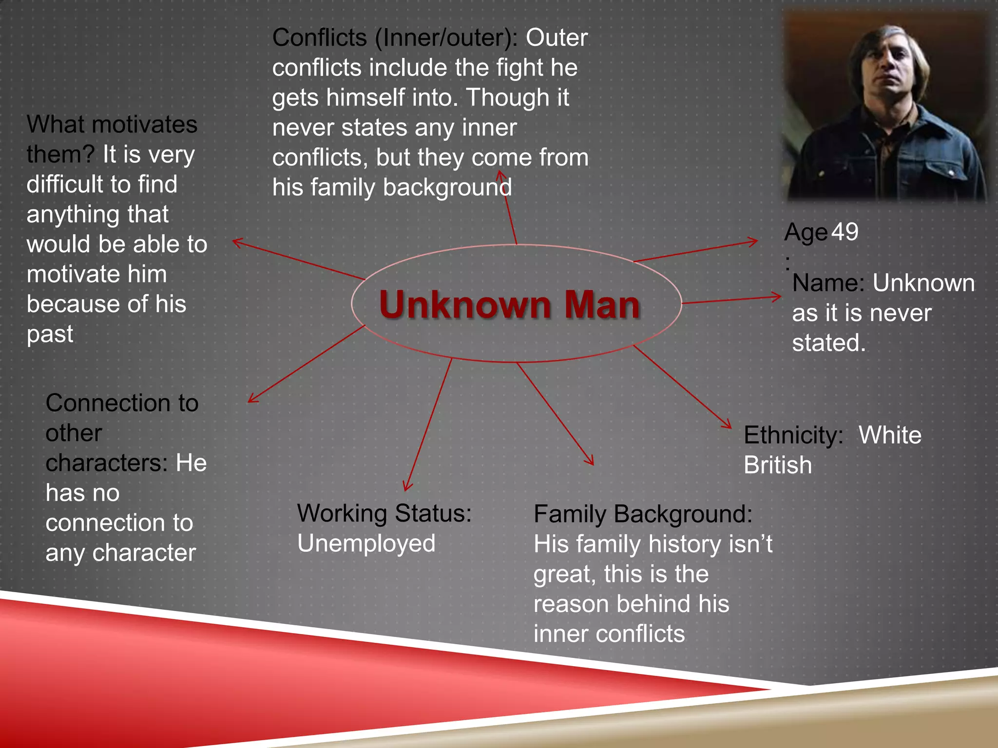 Lo2 Presentation | PPTX