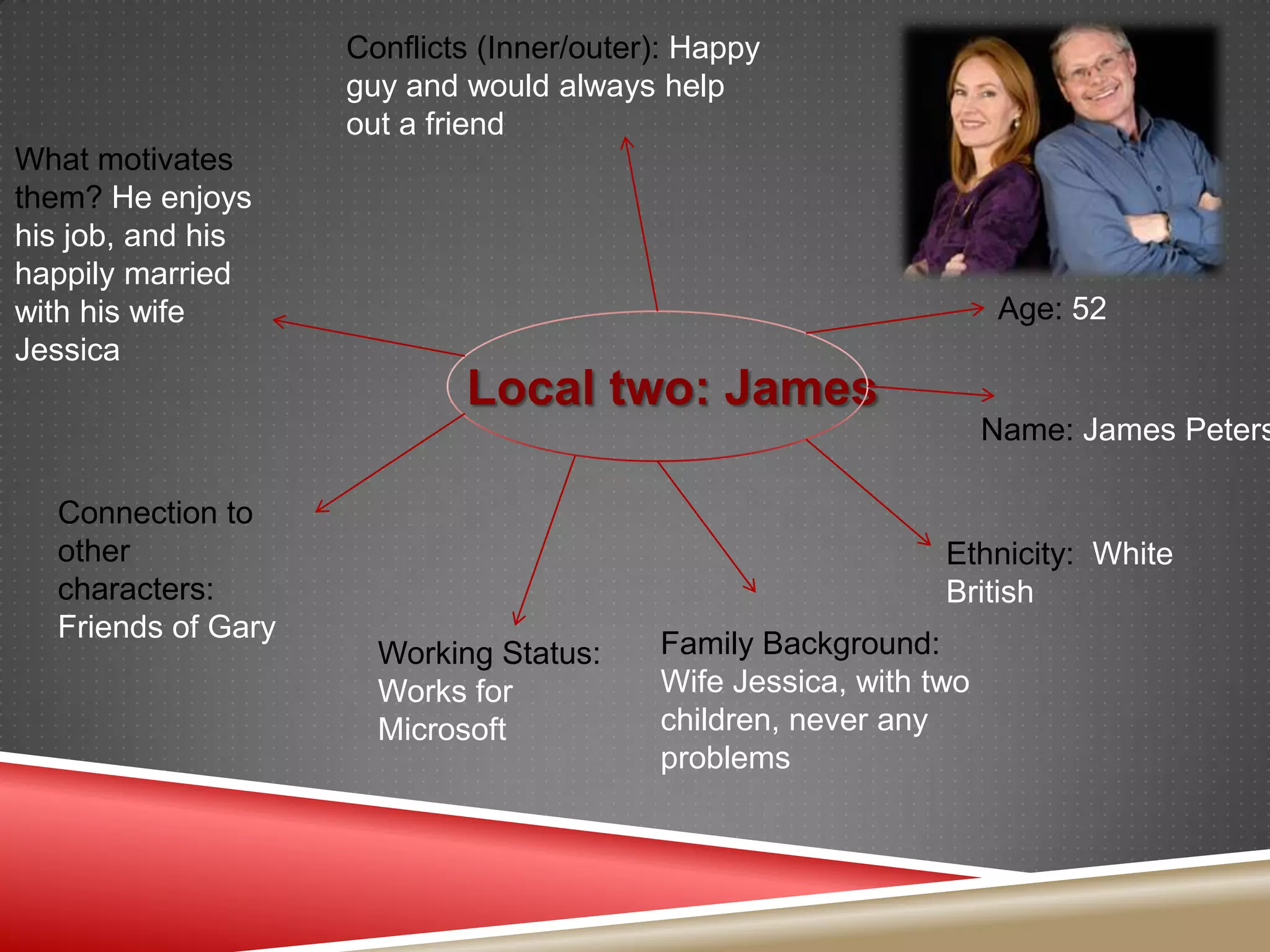 Lo2 Presentation | PPTX