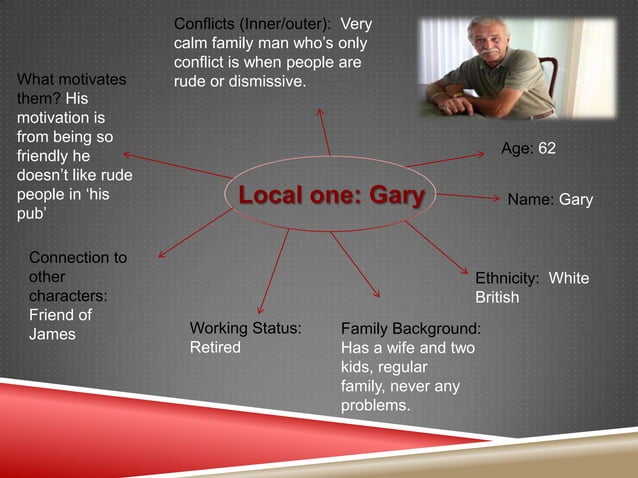 Lo2 Presentation | PPT