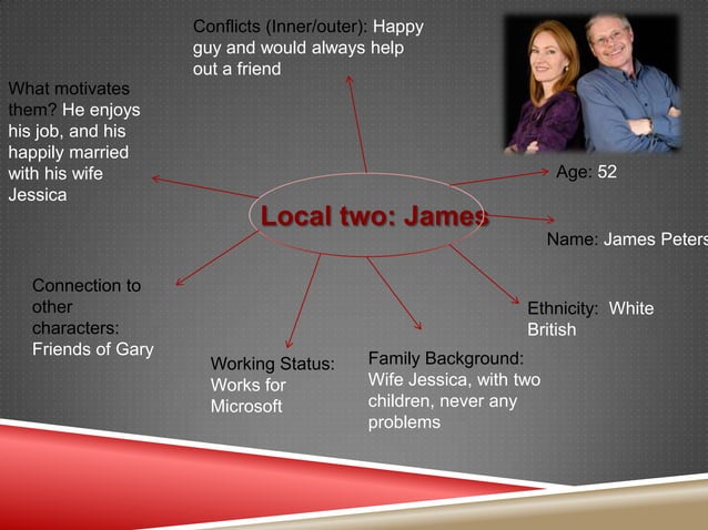 Lo2 Presentation | PPT