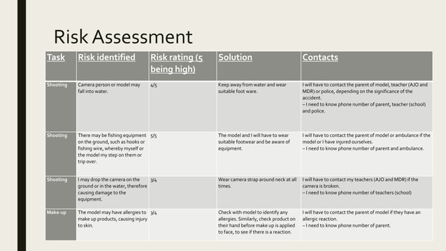 Lo2 (recce, risk, l and e) | PPT