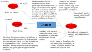 LO2 Script Writing The Midnight Fiend.pptx