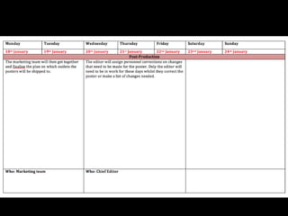 LO3 Unit 15 | PPTX | Marketing and Advertising | Business