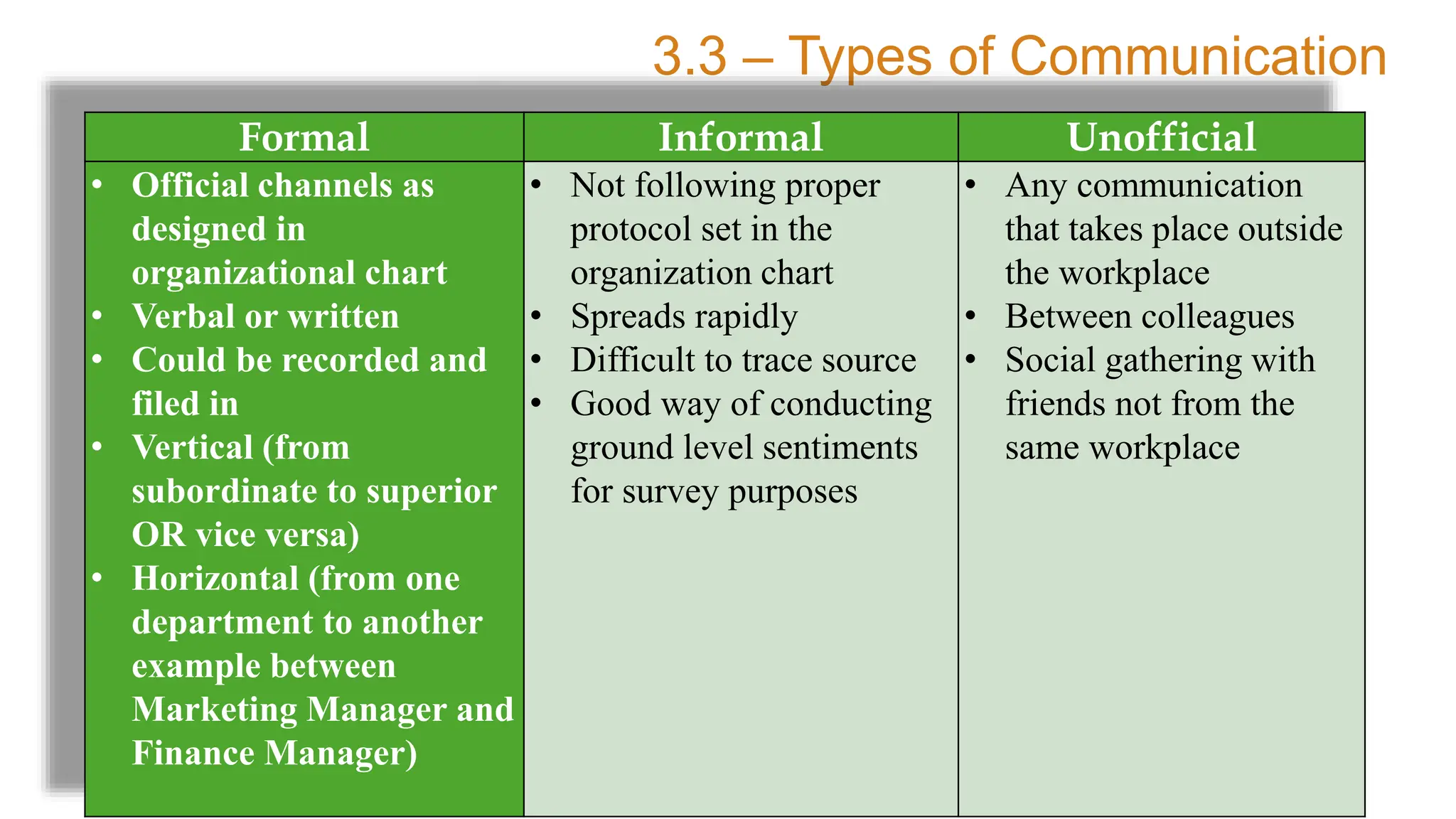 LO3 - Effective Workplace Communications.pptx